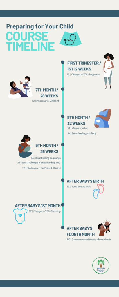 Preparing for your child | Begin Ed India
